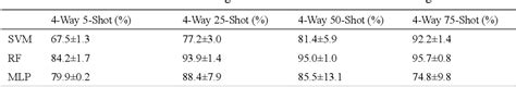 Table 10 From Simple But Effective Unsupervised Classification For Specified Domain Images A