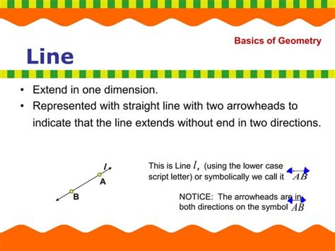 Lesson 1 Undefined Terms Geometry Pptx