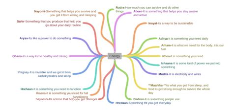 Energy Coggle Diagram