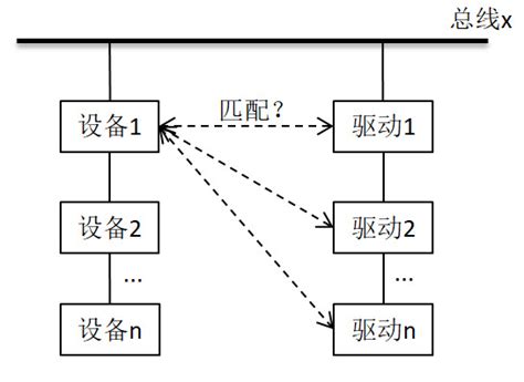 Linux的设备模型 野火 嵌入式Linux驱动开发实战指南基于LubanCat RK系列板卡 文档