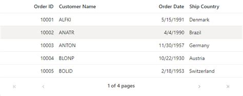 Getting Started With Aspnet Mvc Grid Control Syncfusion