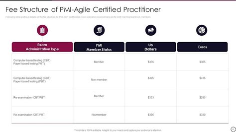 Pmi Acp It Powerpoint Presentation Slides Presentation Graphics Presentation Powerpoint