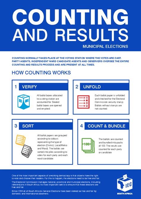 Iec Factsheet Counting Municipal Elections How Counting Works