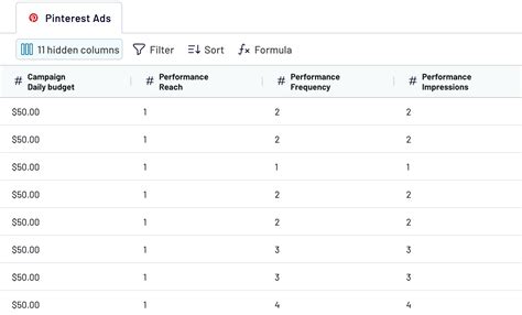 Connect Pinterest Ads To Google Sheets Coupler Io