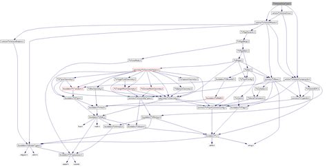 NVIDIA R PhysX R SDK API Reference PxVehicleDriveTank H File Reference