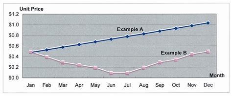 Unit Linked Products