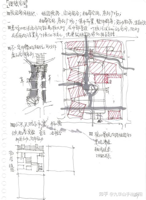 城乡规划考研快题如何考135分？来看看高分学长学姐是如何做笔记的！ 知乎