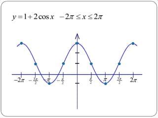 The Graphs Of Sine And Cosine PPTX