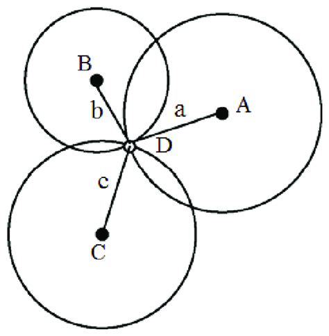 Principle Of The Centroid Algorithm Download Scientific Diagram