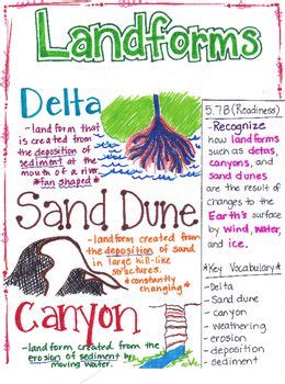 5th Grade Landforms Science Anchor Charts 6th Grade Science Fourth Grade Science