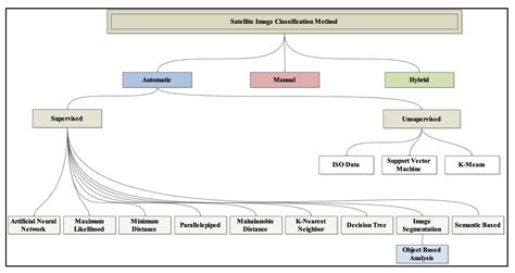 Github Junjchenjarvis Machine Learning Group Course Work Satellite