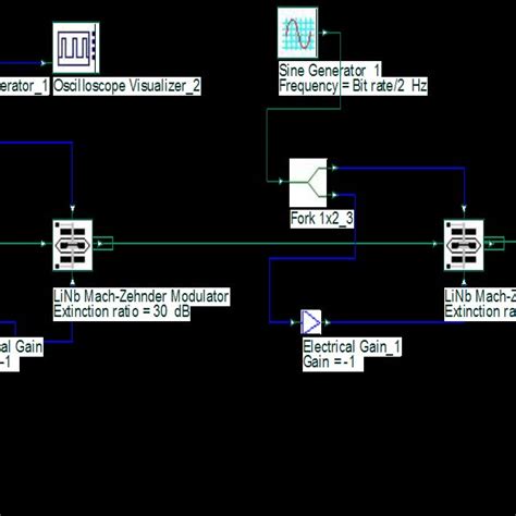 Optical Communication Setup With Duo Binary Modulation Download