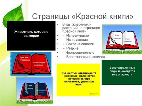 Страницы «Красной книги Online Presentation