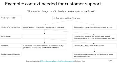 Open Challenges In Llm Research