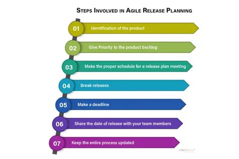 Agile Release Plan Guide