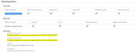 Solved Thingworx Foundation 92 Ha Clustering Ptc Community