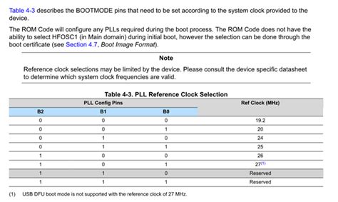 PROCESSOR SDK AM64X PLL Configurations Processors Forum Processors TI E2E Support Forums