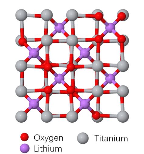 Lithium Titanate Li4ti5o12 Conduction Animation