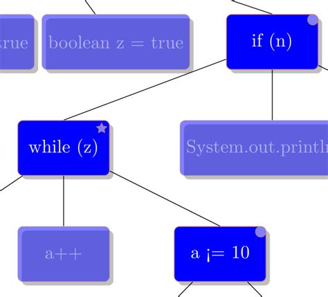 Tikz Styles Jackson Structured Programming Diagram Format A Tree