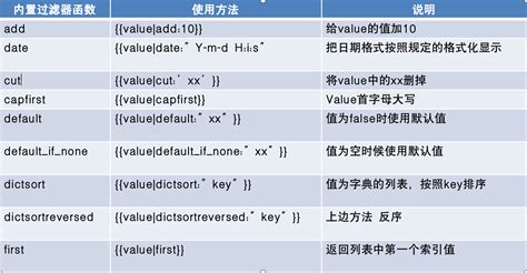 Django Template Jinja2 Mako 知乎