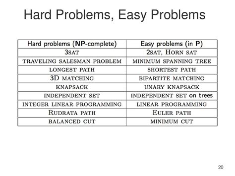 p and np cisc5835 algorithms for big data cis fordham univ ppt download