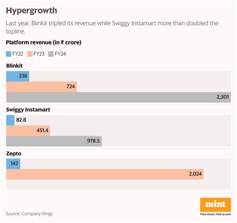 How Ideas Man Sriharsha Majetys Hyperlocal Focus Put Swiggy On The Map