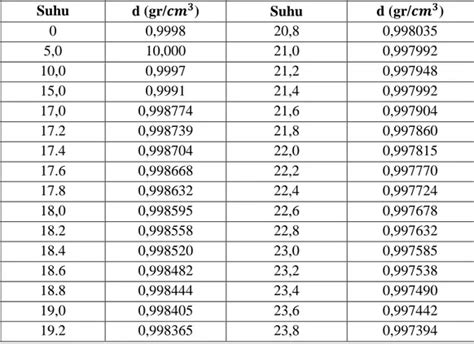 Parameter Fisik Kualitas Air Tinjauan Teoretis