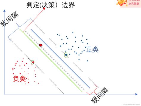 机器学习 支持向量机线性核函数linear Kernel最简单的核函数它在原始特征空间中直接计算内积适用 Csdn博客