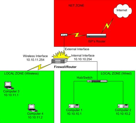 Basic Two Interface Firewall