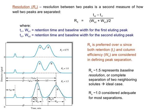 Gas Chromatography GC