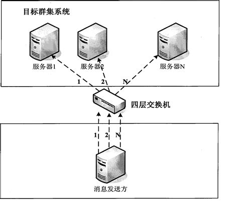 Method For Transmission Of Sip Message Eureka Patsnap