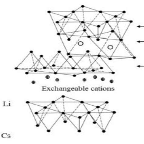 The Most Commonly Used Silicate Structure Download Scientific Diagram