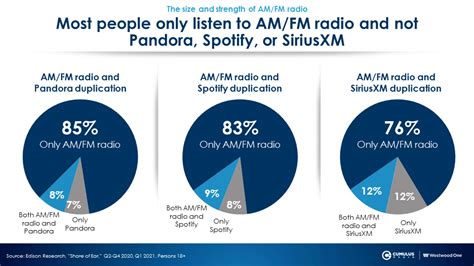 Sirius Xm Radio Vs Spotify At Ben Morrow Blog