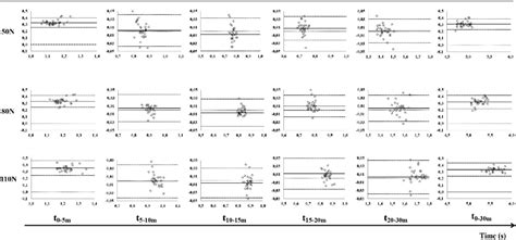 Figure 1 From Validity And Reliability Of A Motorized Sprint Resistance Device Semantic Scholar