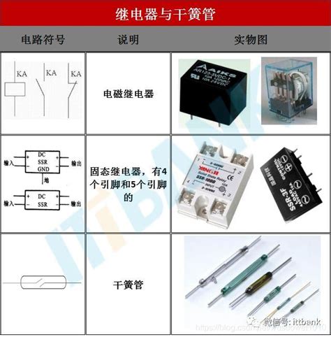 电子元器件符号实物图命名规则（太全了，绝对收藏）电子元件图片及名称 Csdn博客
