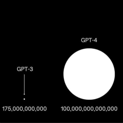Chatgpt Chatgpt Gpt3 Gpt Gpt Gpt4 Ai Artificialintelligence