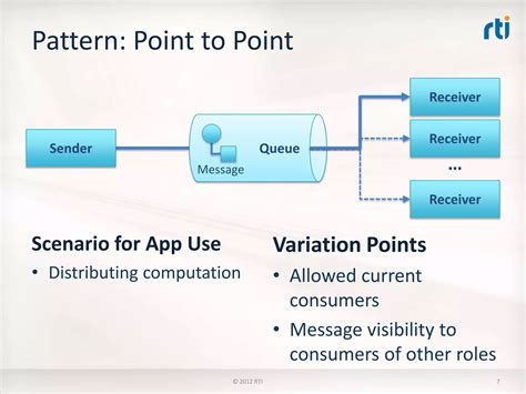 patterns of data distribution pptx programming languages computing