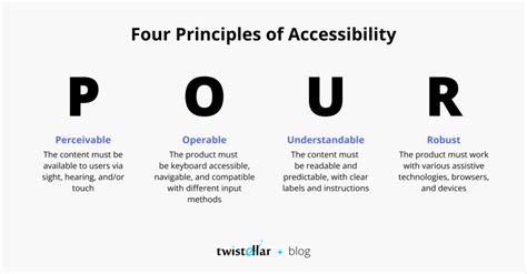 Salesforce Accessibility Overview Features And Tips Twistellar