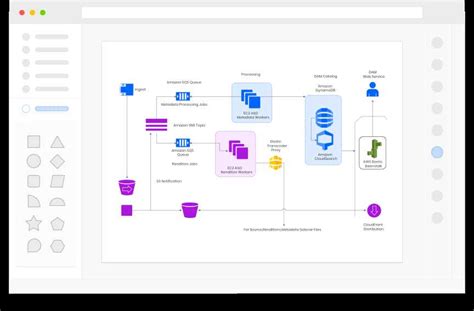 Effective Online Tool To Create Architecture Diagram In Minutes