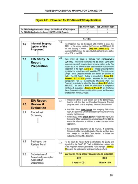 Figure 2 2 Flowchart For Iee Based Ecc Applications Pdf Environmental Impact Assessment