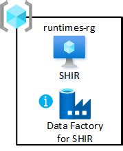 Data Landing Zones Cloud Adoption Framework Microsoft Learn