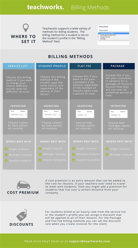 Streamline Your Tutoring Business Billing With Teachworks