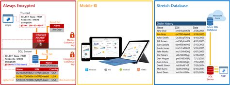 5 Sql Tricks For Column Names University Innovation Hub