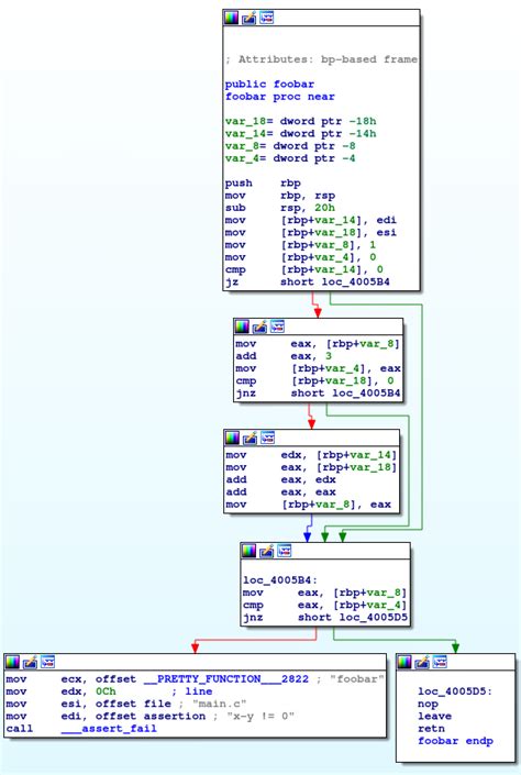 技术积累symbolic Execution 从思维上理解符号执行 Shaw