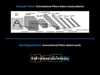 Deepcut Thai Word Segmentation Nida Pdf