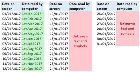 Date Re Formatting In Excel Tip Datasaurus Rex