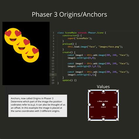 How To Set An Image Anchorpoint Of Origin In Phaser 3 Phaser Games