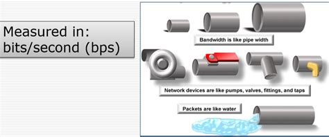 spricoder notes 2020 internet computing lecture01 计算机网络及其参考模型 md at