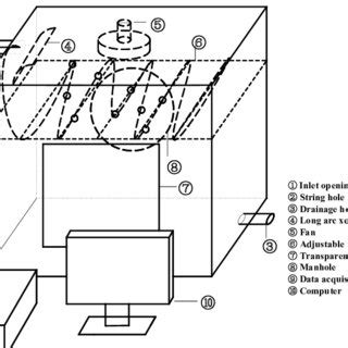 Schematic Diagram Of The Testing System Download Scientific Diagram