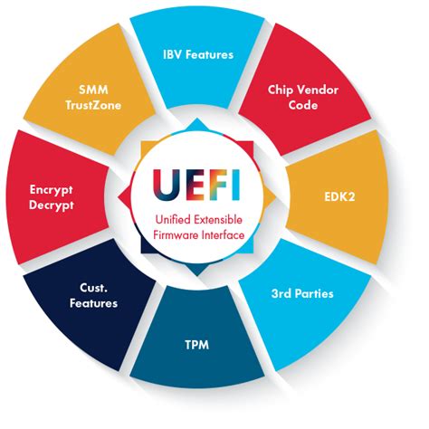 Firmware คืออะไร ต่างกับ Software หรือ Driver อย่างไร และทำไมถึงจำเป็นต้องอัปเดต Droidsans